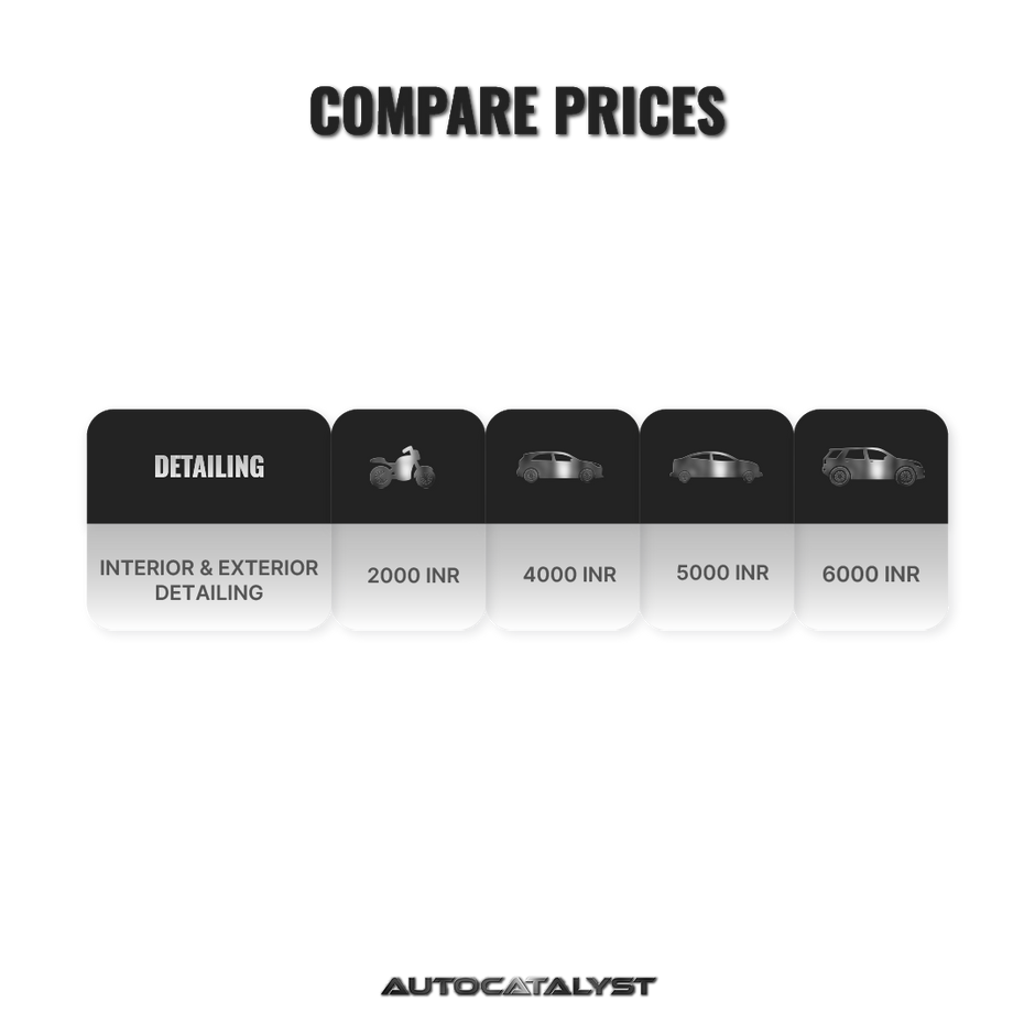 Auto Catalyst| Car Detailing |Paint Protection Film in Delhi NCR – Auto Catalyst Detailing